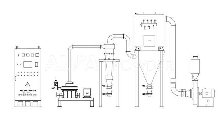 MQPW Spiral Jet Mill - ALPA Powder Technology